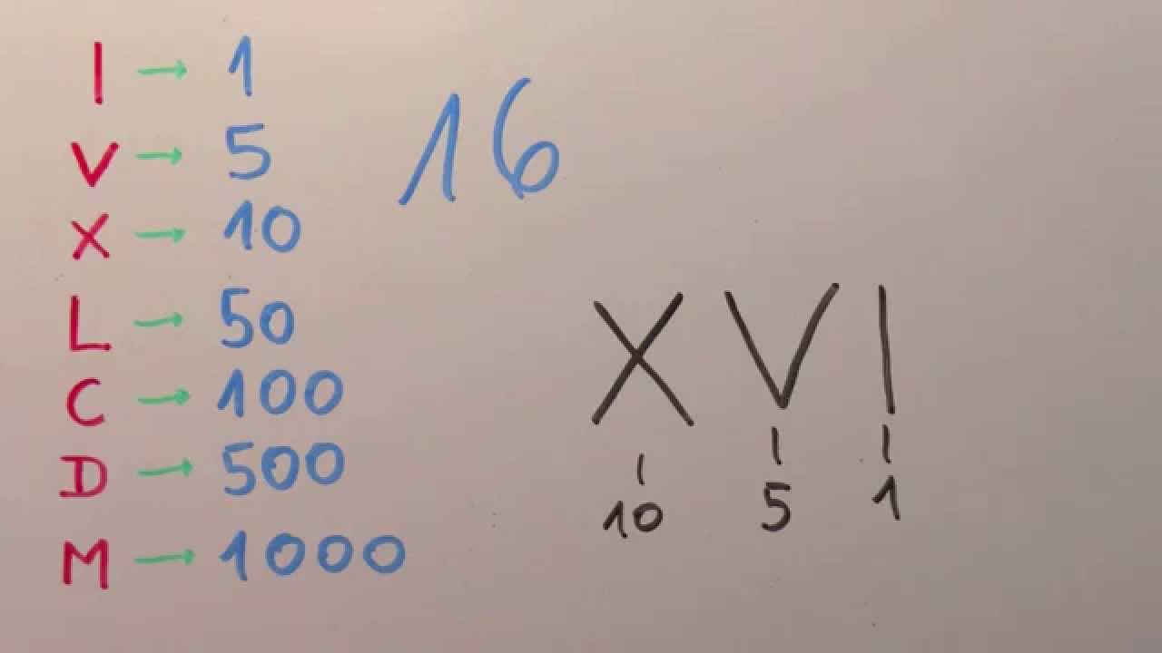 XVI que número es: 5 curiosidades que no conocías